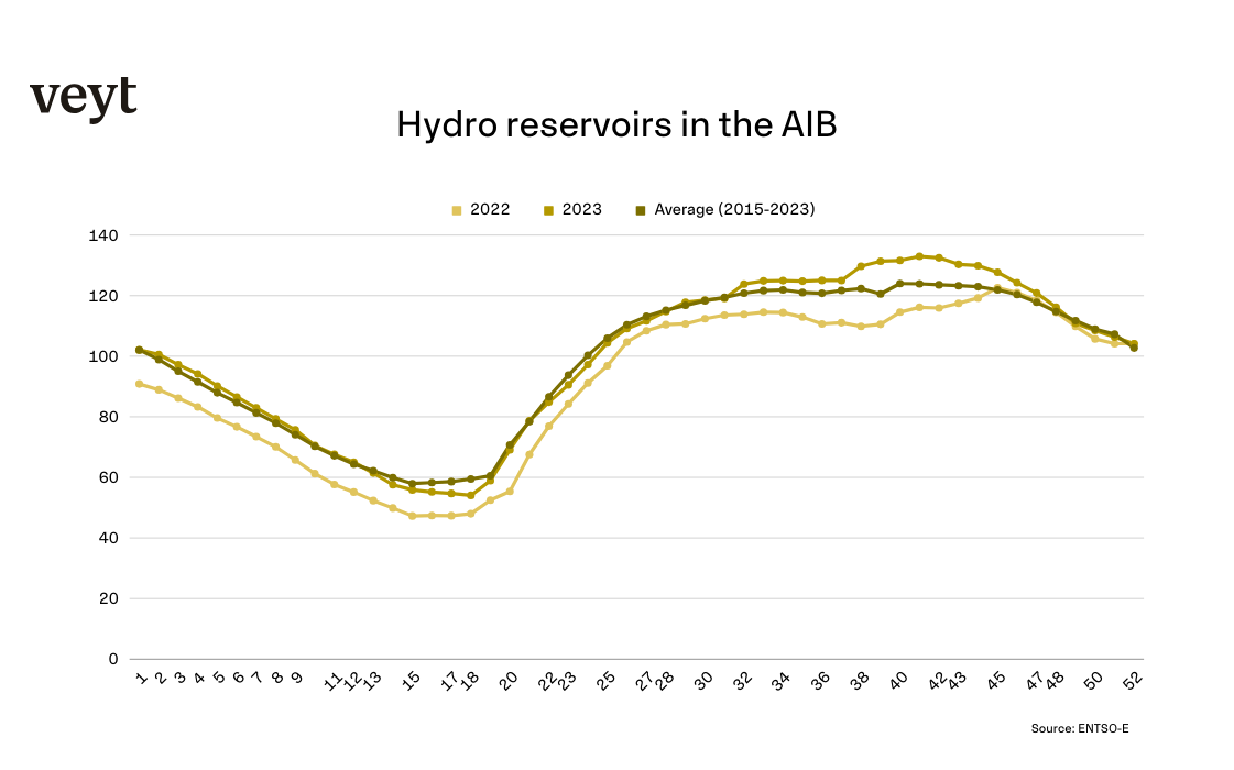 GO market outlook 2024: Bearish supply fundamentals reign the market ...