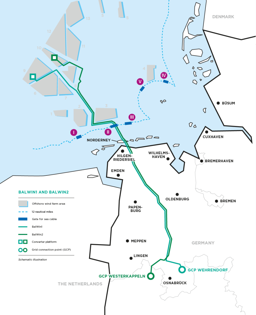Amprion wins approval to begin work on 4 GW of offshore grid projects ...