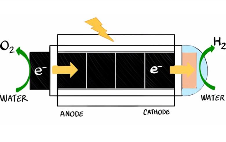 HyperSolar gets closer to targeted solar-to-hydrogen efficiency