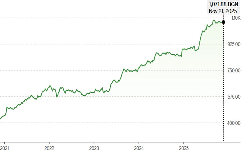 OVERVIEW: Slovenia stands out in SEE with 45% stock market surge in ...