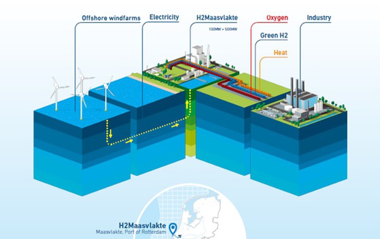 Plug to provide electrolysers for 100-MW Dutch project of Uniper