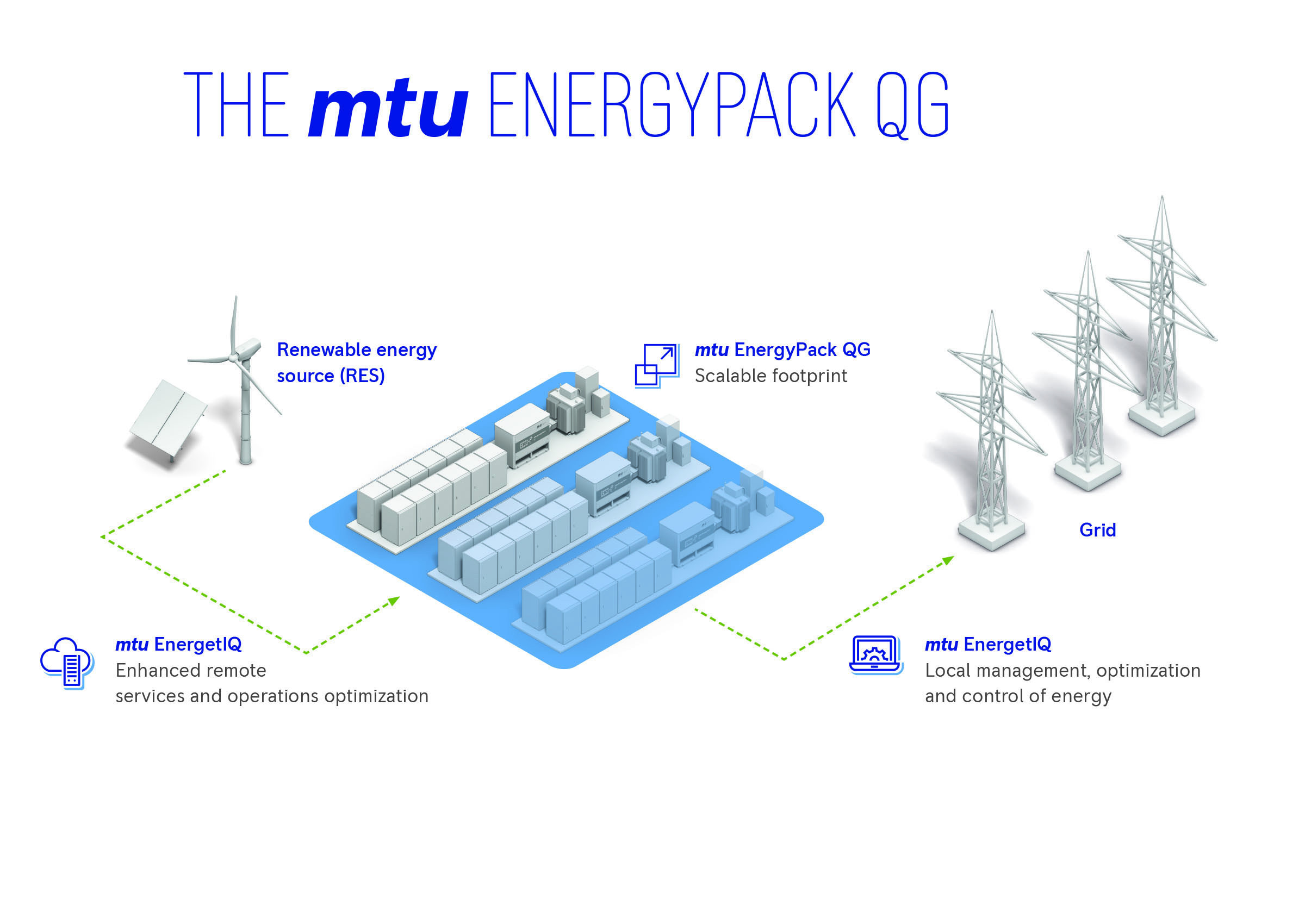 Rolls-Royce to supply 12-MW/24-MWh battery system to Encavis | Energy Storage News | Renewables Now