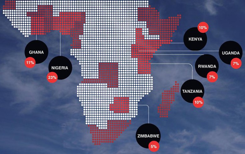Access Power shortlists 5 African projects in USD-7m co-development contest