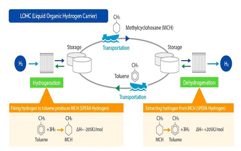 Dutch, Japanese partners to explore hydrogen imports to the Netherlands
