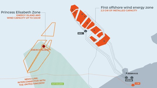 Belgium's Elia halts HVDC portion of Princess Elisabeth Island ...