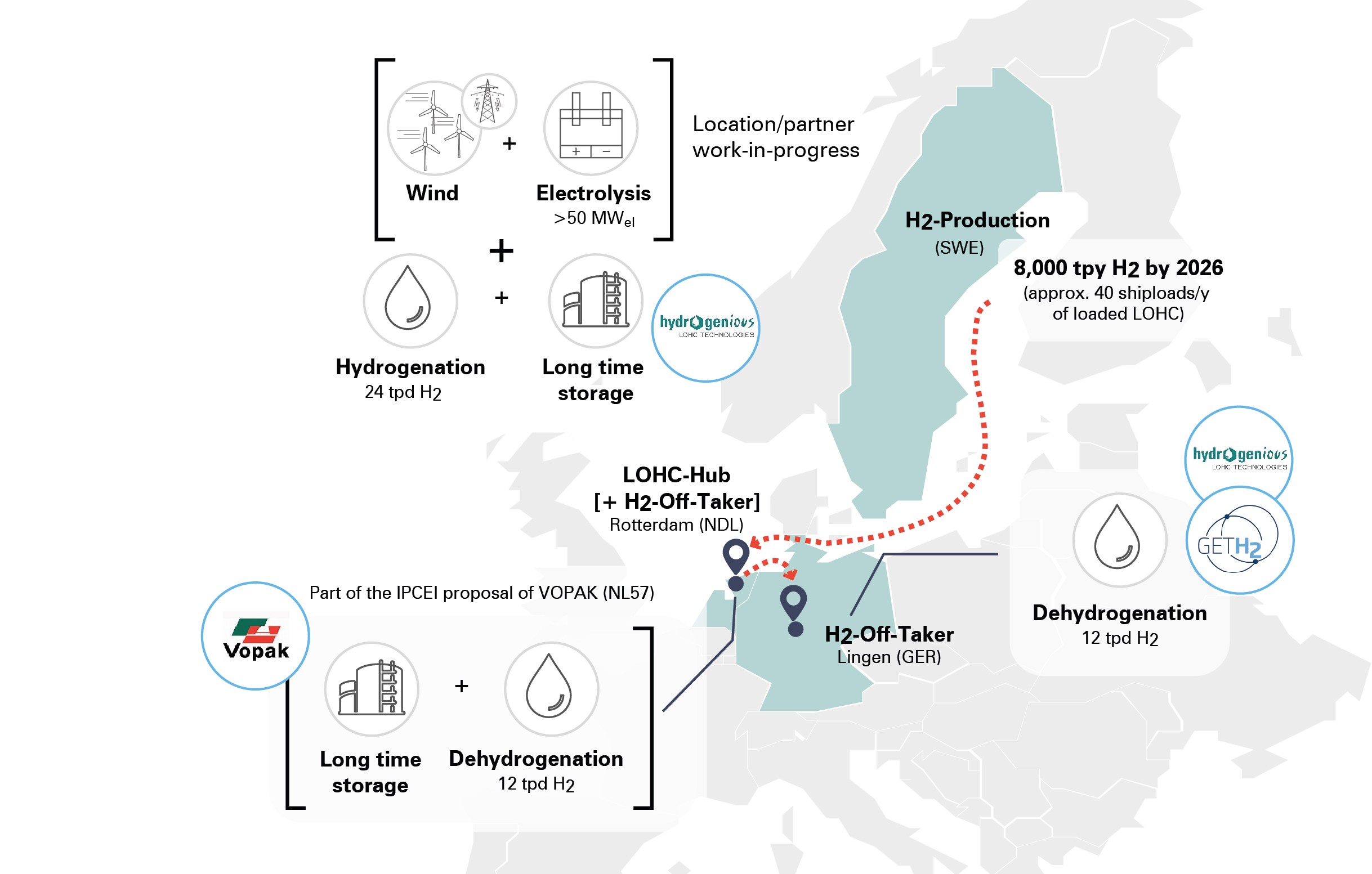 Project targets green hydrogen import from Sweden to Germany by 2026