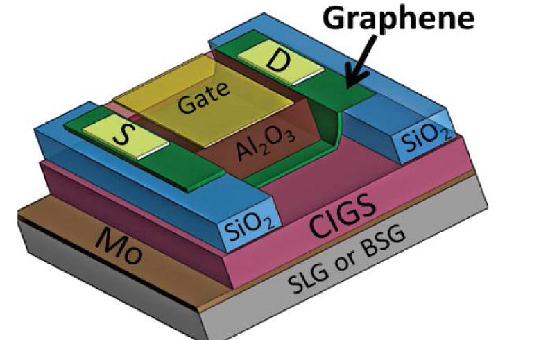 US scientists unveil glass-graphene for solar cells, other devices