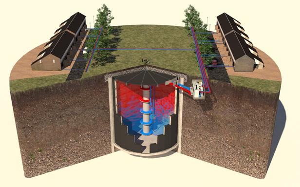 ENERGY INNOVATOR: Introducing Ecovat