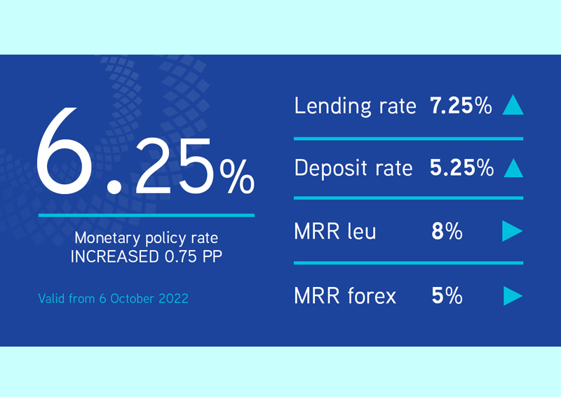 Romania s C bank Hikes Key Rate To 6 25 SeeNews Climbingandhiking