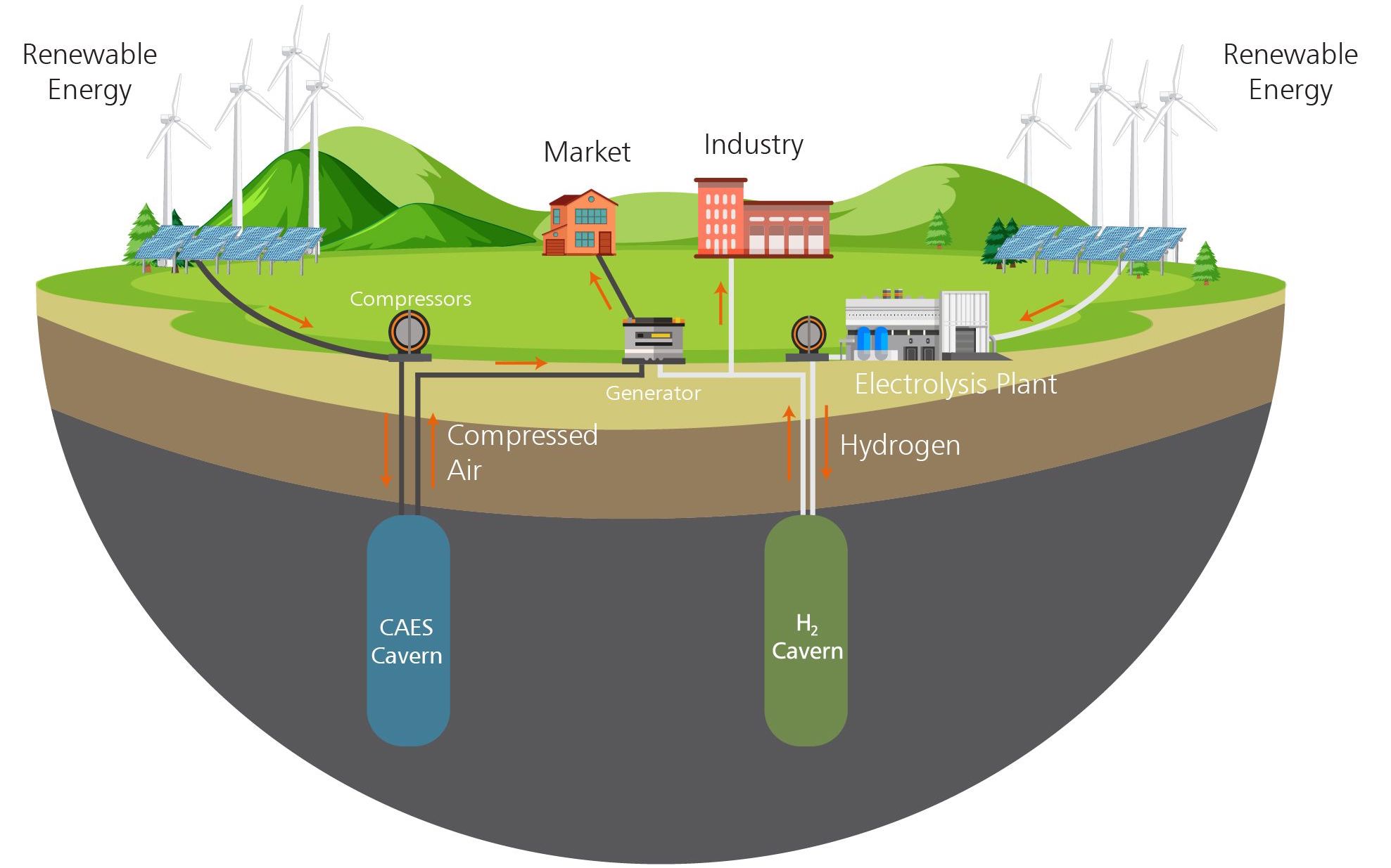 Corre Energy raises EUR 11m to support storage growth