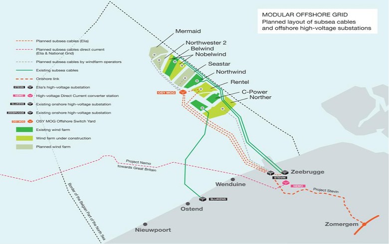 Elia approves EUR-400m investment in modular offshore grid