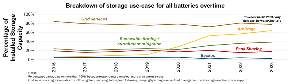 Another big year for newly installed and proposed hybrid power plants ...
