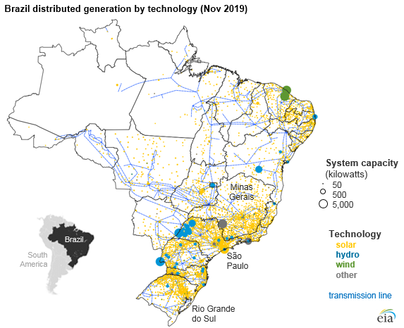 Brazil’s net metering policy leads to growth in solar distributed ...