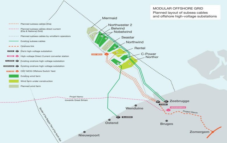 Belgian TSO ready with main contracts for modular offshore grid