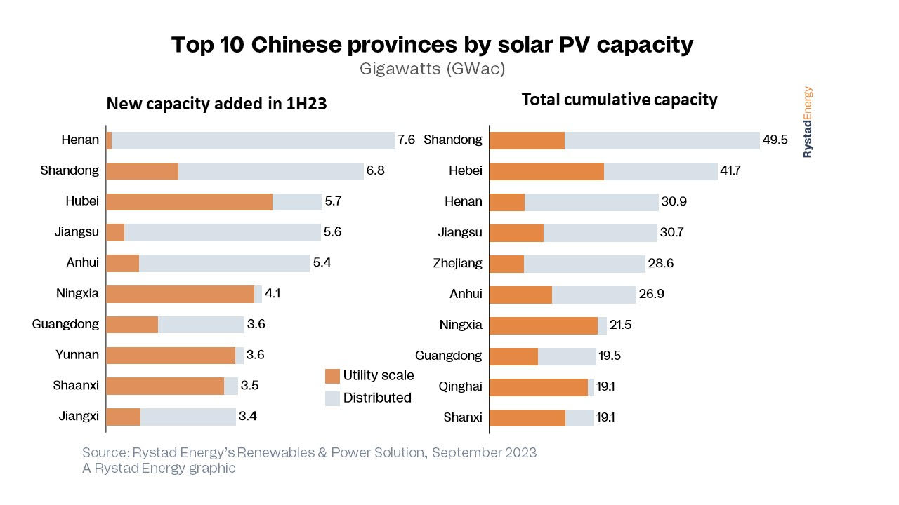 China forecast to hit 1 TW of solar capacity by end-2026 | Solar Power ...