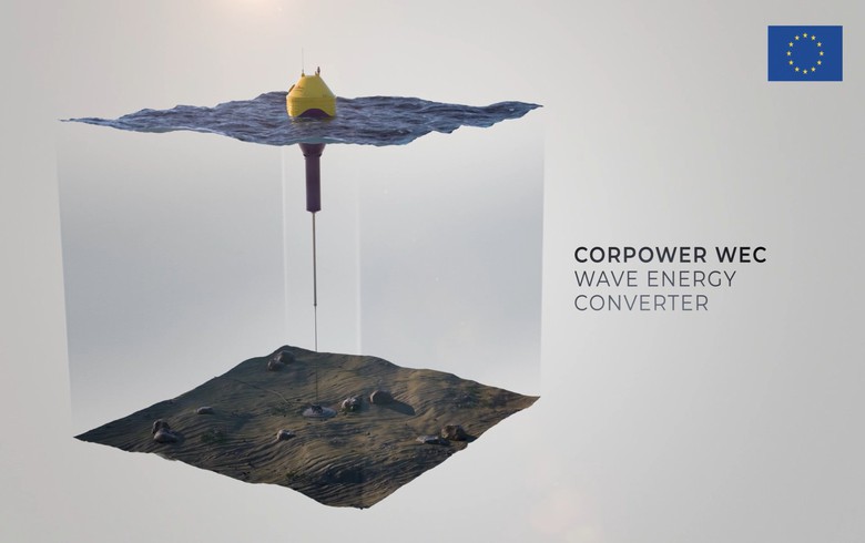 Wave energy firm CorPower finalises WaveBoost project