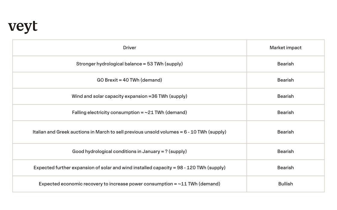 GO market outlook 2024: Bearish supply fundamentals reign the market ...