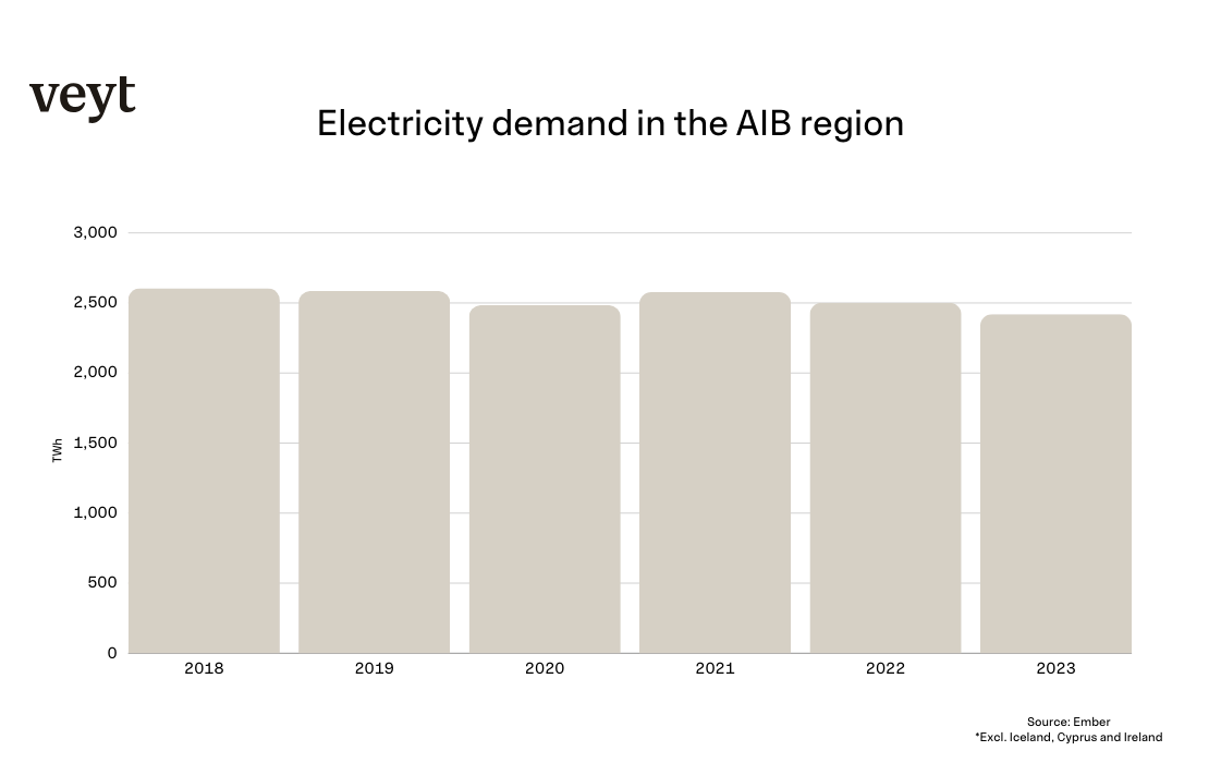 GO market outlook 2024: Bearish supply fundamentals reign the market ...