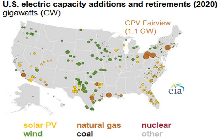 New US power capacity in 2020 will come primarily from wind and solar - EIA